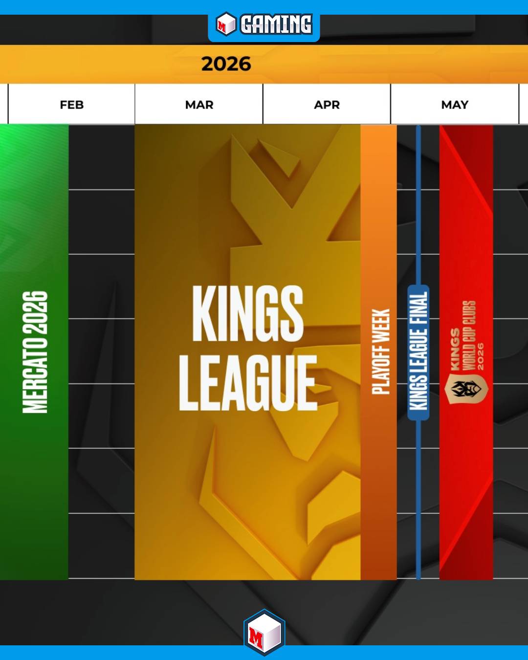 El nuevo 'mercato' de la Kings League con dinero real que lo cambiará ...
