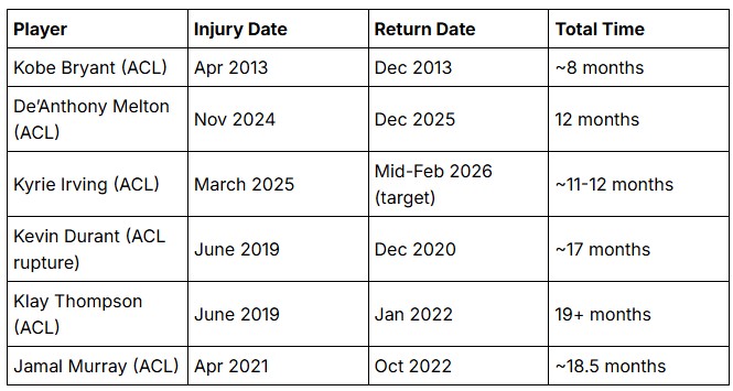Jimmy Butler se rompe la rodilla y se perderá el resto de la temporada