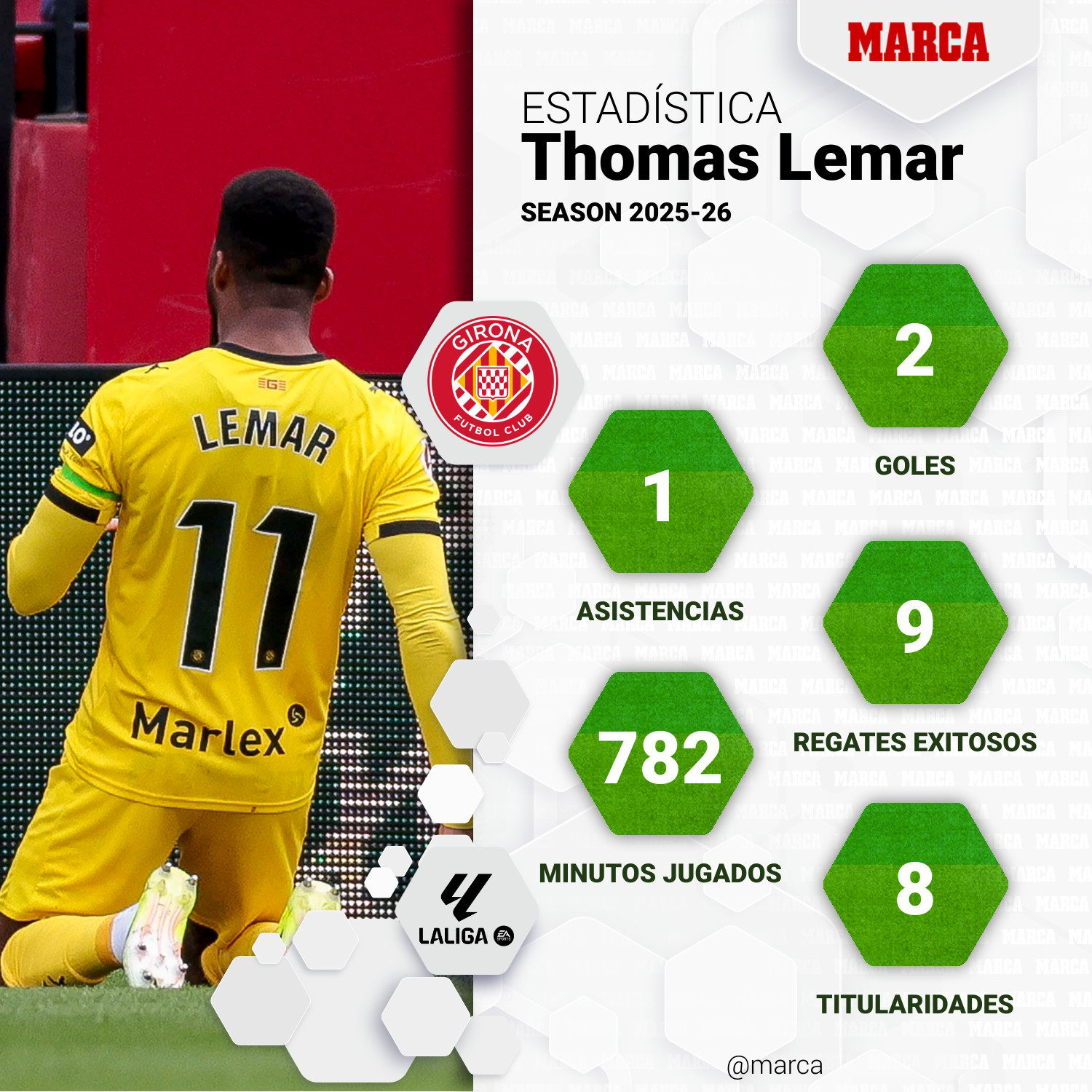 El resurgir de Lemar con Míchel