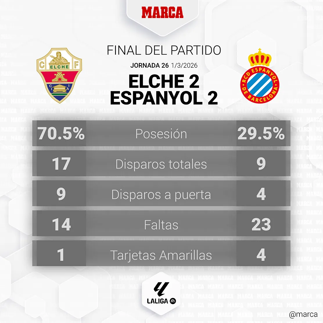 Rafa Mir rescata al Elche en un final de locura y el Martínez Valero ...
