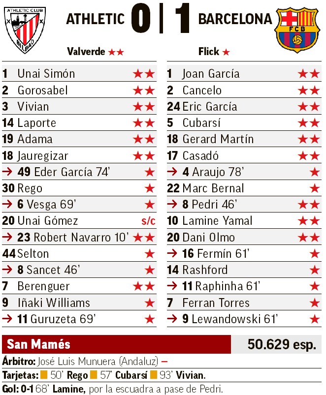 Una genialidad derriba San Mamés