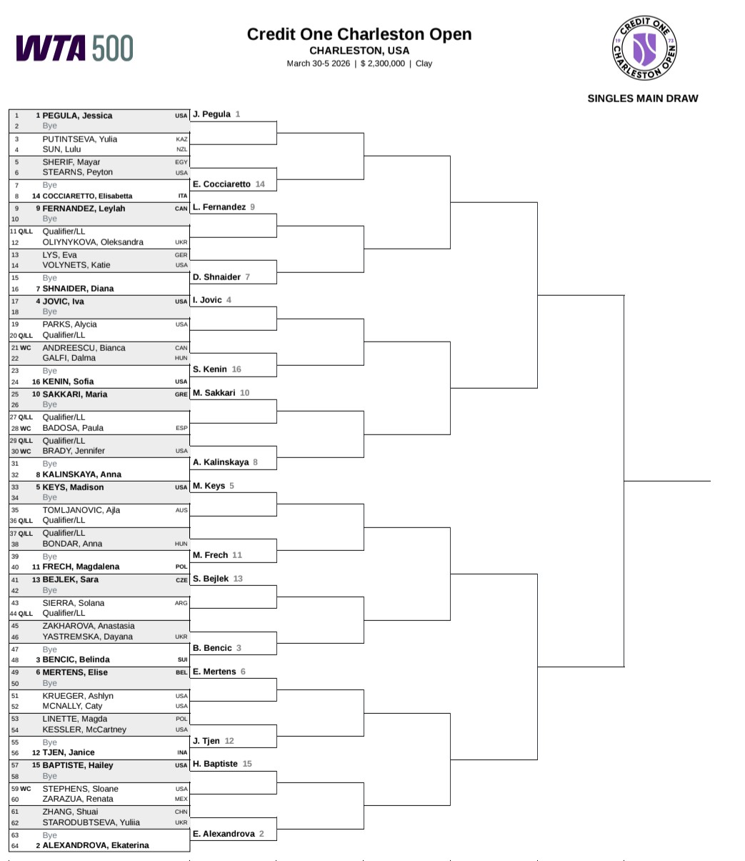 Badosa empieza a jugarse Roland Garros con una tenista de la previa