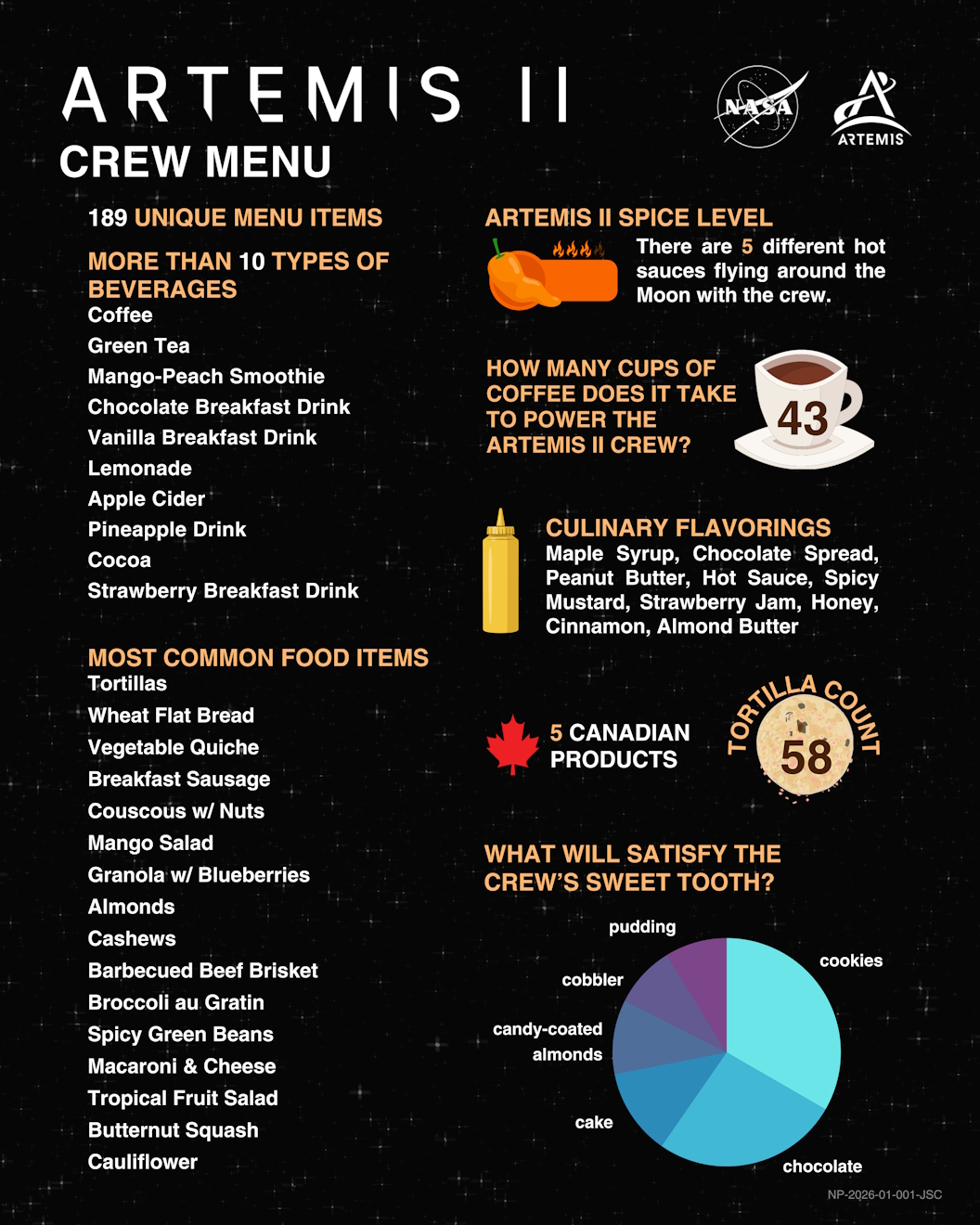 El menú de la NASA en el Artemis II: café, salsa picante, chocolate ...