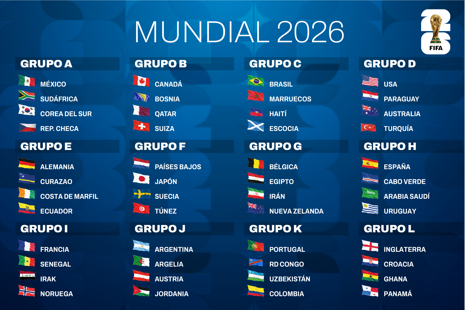 Dazn Desvela Cuánto Costará Ver El Mundial 2026
