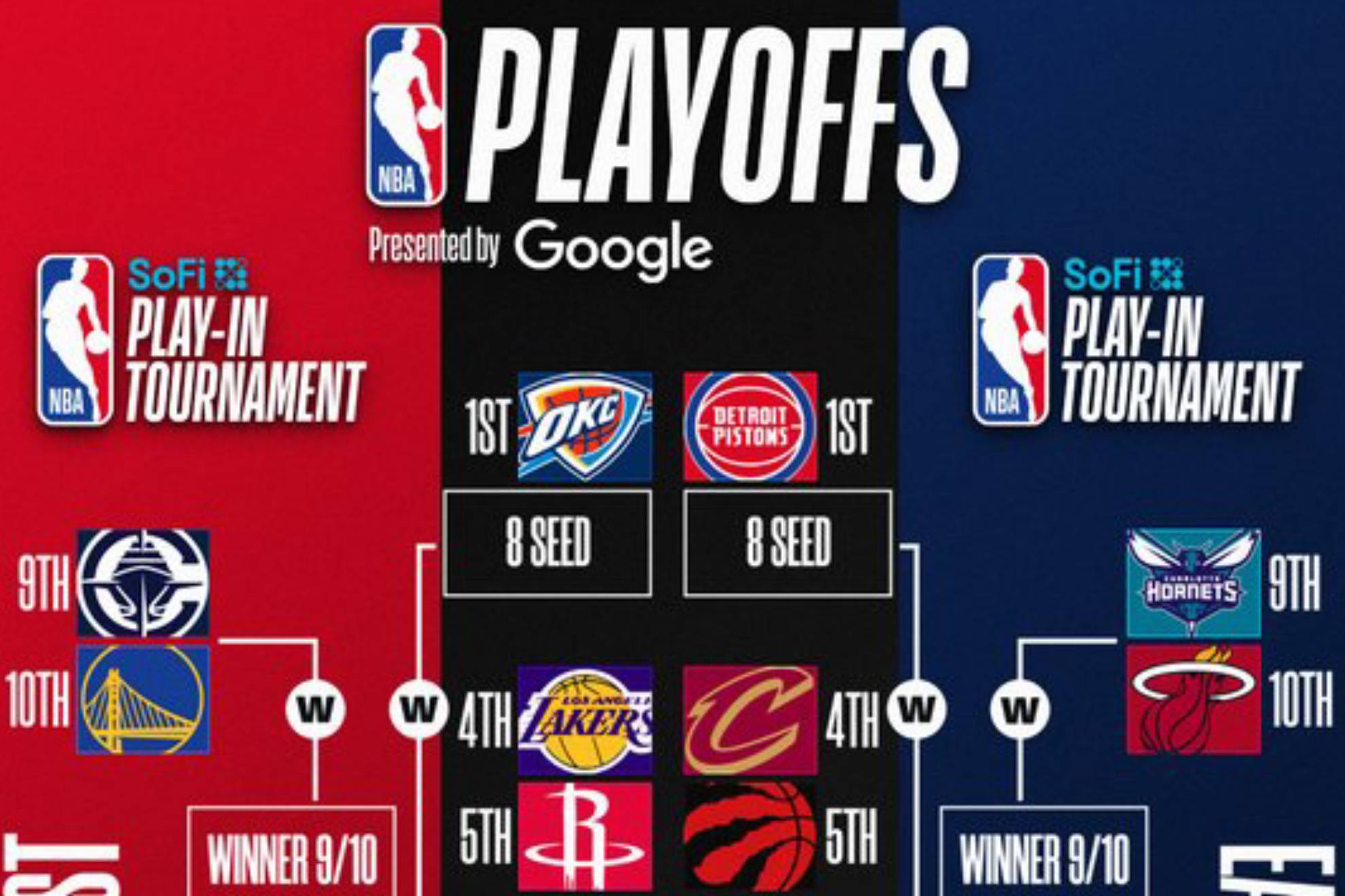 Cuadro de los Playoffs NBA y cruces de Play-In: los Lakers, sin Doncic ...