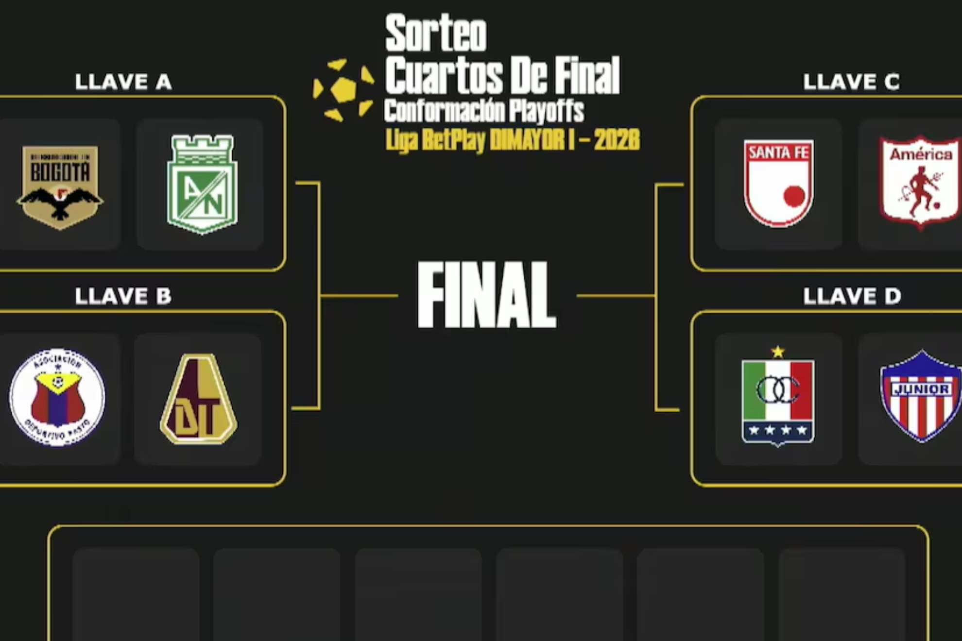 Así quedaron los cruces de cuartos de final de Liga Betplay tras el ...