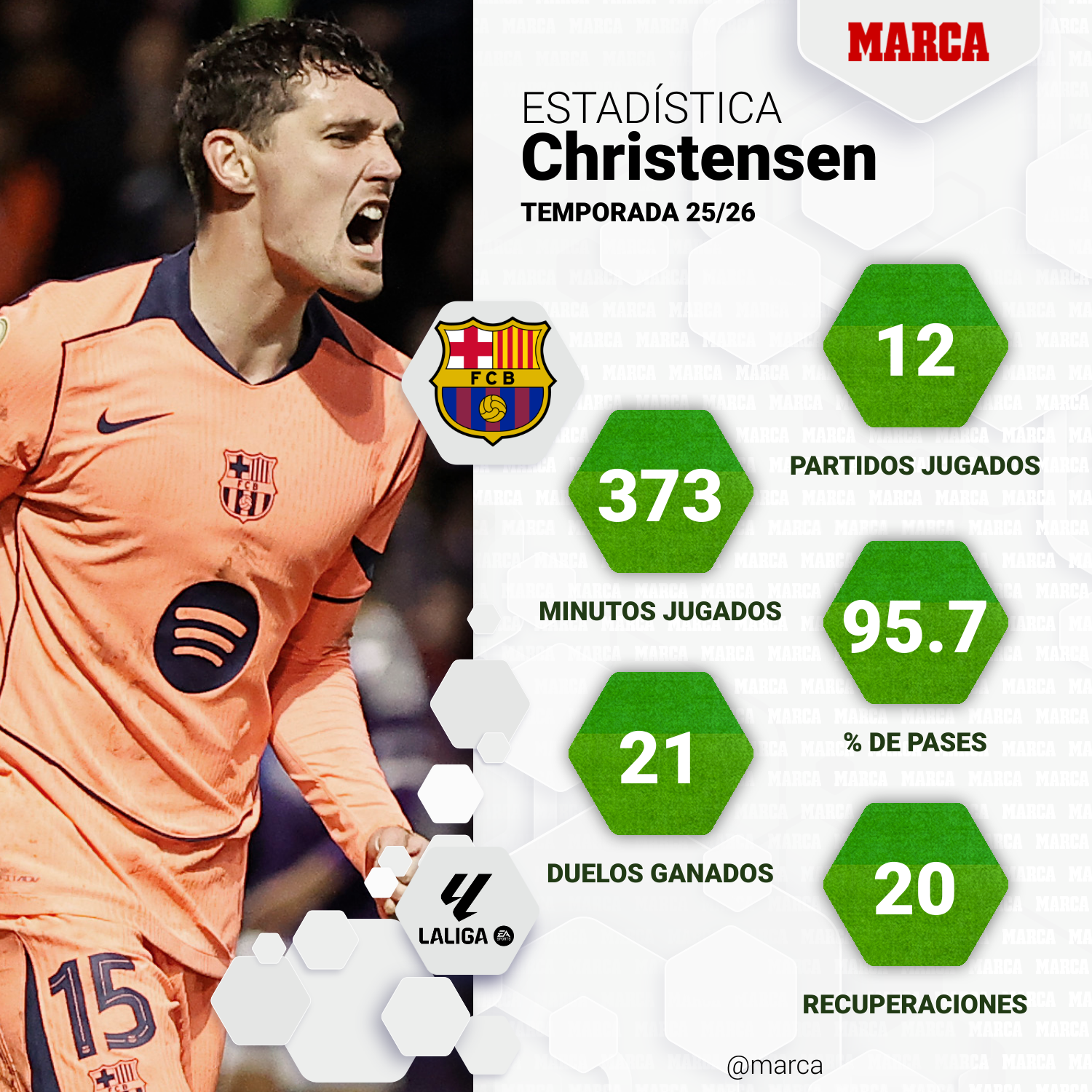 El Barcelona no se inmuta por Christensen