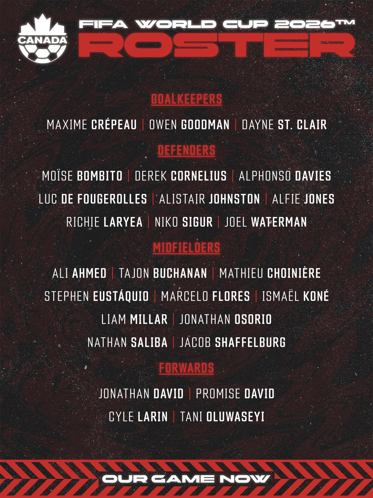 2026 World Cup Squad Lists: National Team Call-ups with Every Country's ...