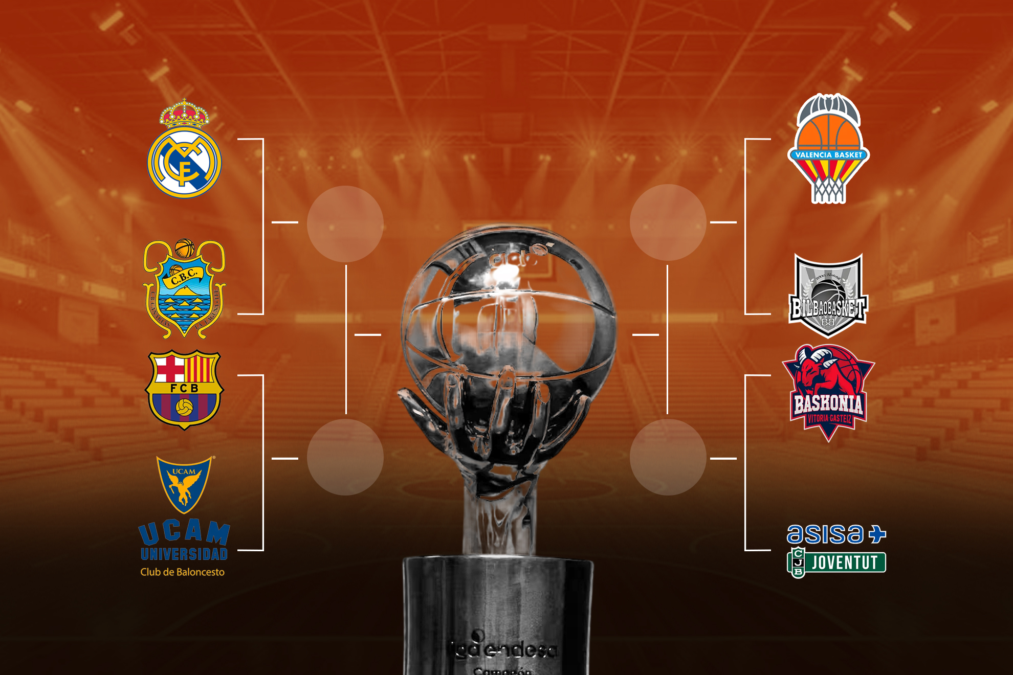 Bilbao Basket - Últimas noticias de Bilbao Basket