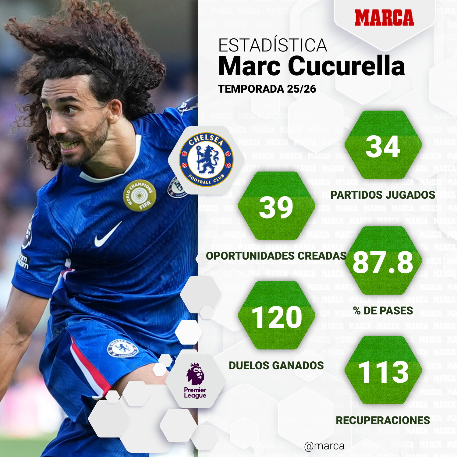 Balde tiene la llave de Cucurella