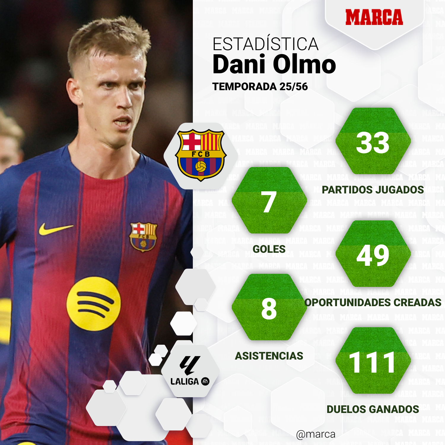Portazo de Dani Olmo