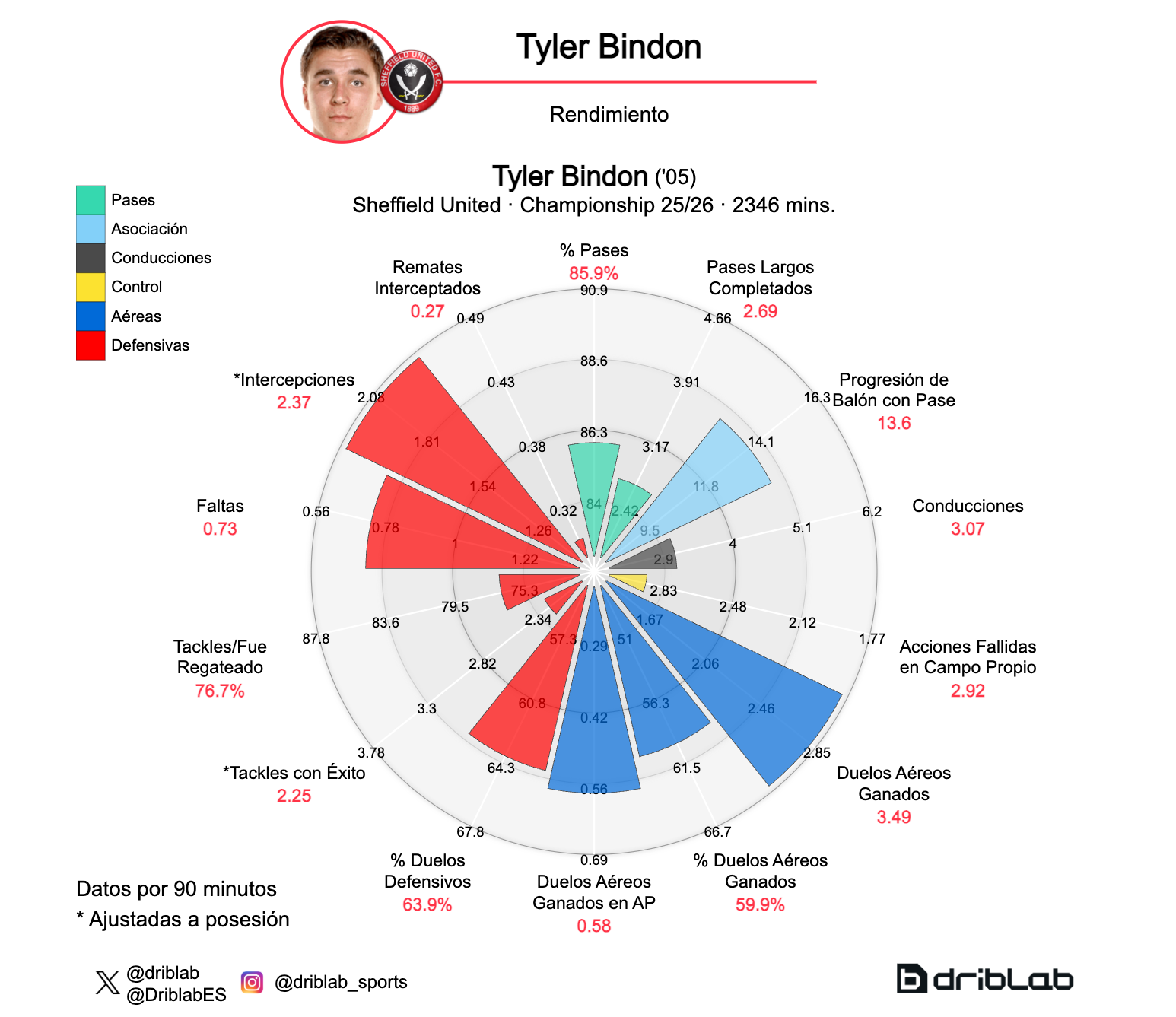Quién es Tyler Bindon y cómo juega en Nueva Zelanda: posición, equipos ...