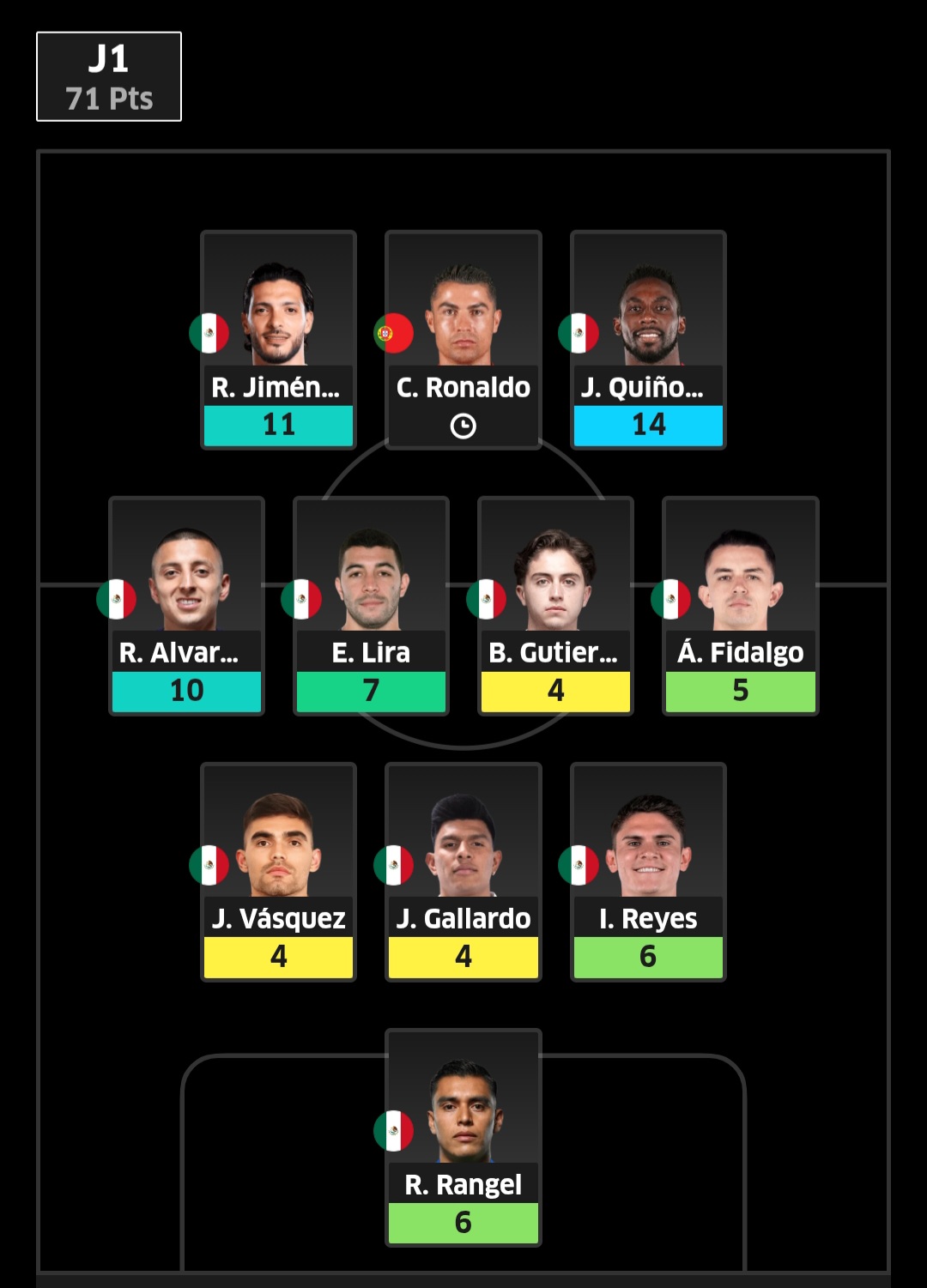 Mundial 2026: el Chollo, el MVP y el Once ideal de la jornada 1